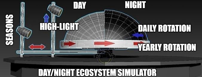 Day-Night-Season Ecosystem Simulator Concept 3d model