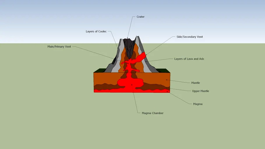 Active Volcano Model 3d