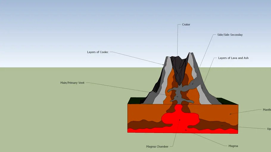 Dormant Volcano Model 3d