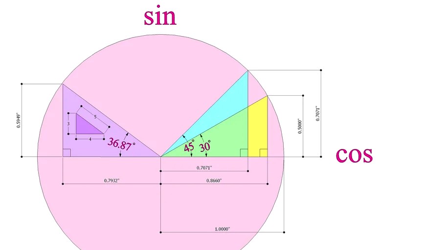 Statics - Unit Circle and Common Triangles 3d model