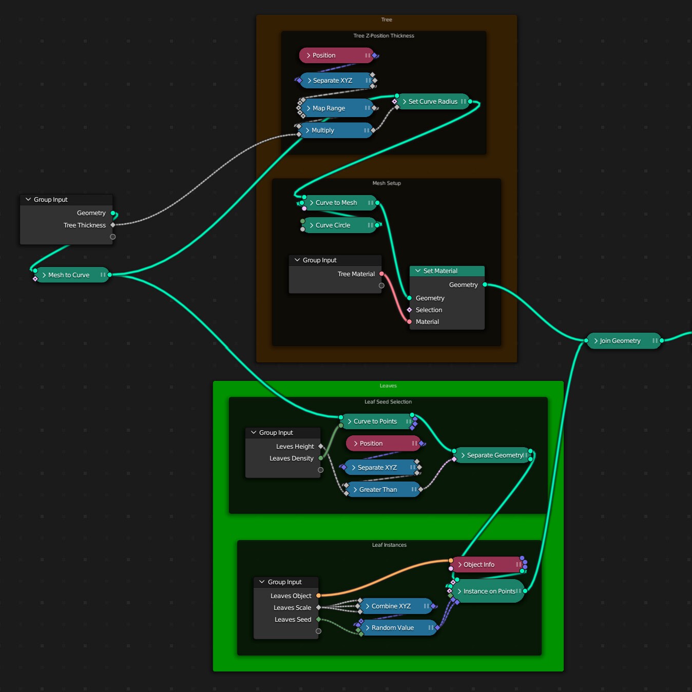 Geometry Node Tree 3d model
