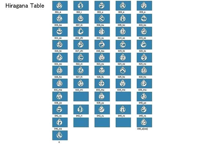 Hiragana 46 characters | 3D model