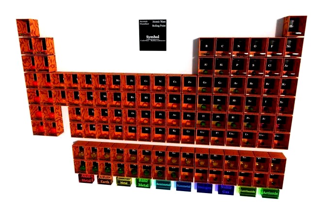 Periodic table of elements Mendeley 3d model
