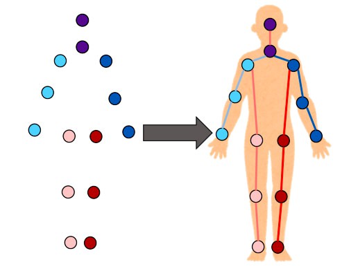 JustWithJoints: Body Controller with Joint Locations 3d model