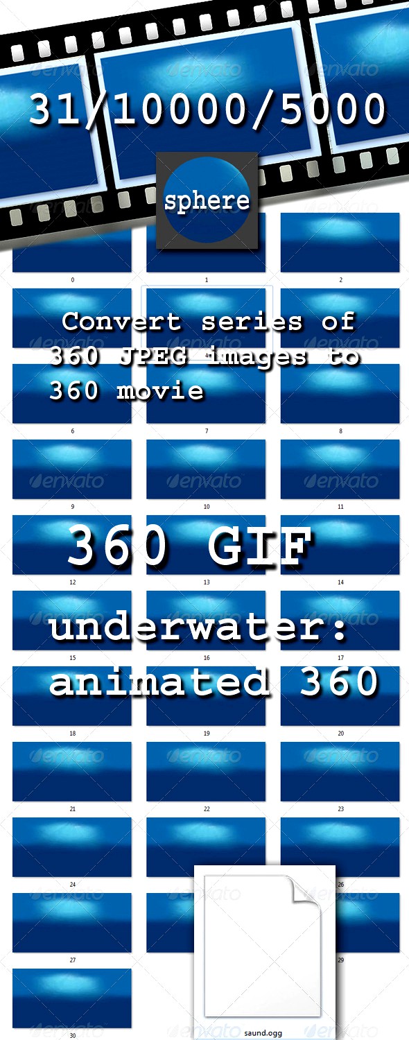 Series of 360 jpg images Texture ( .gif) 3d model