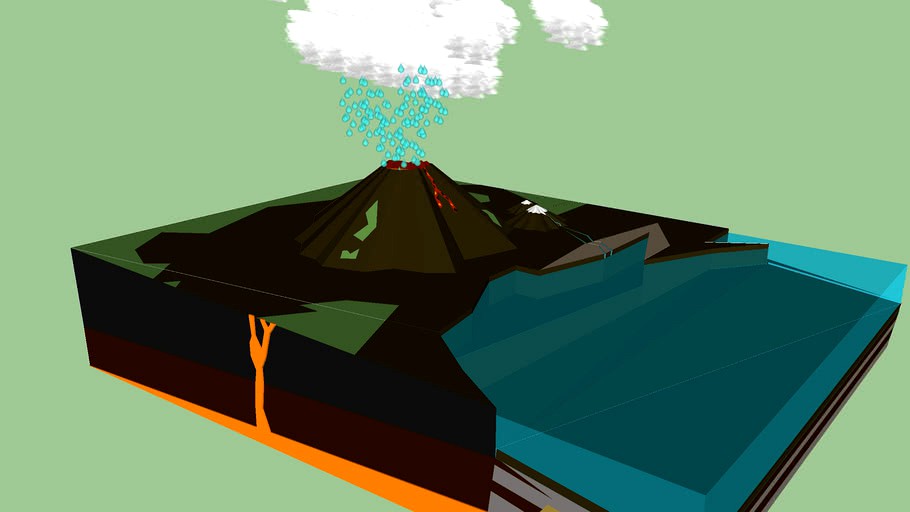 the rock cycle 3d model