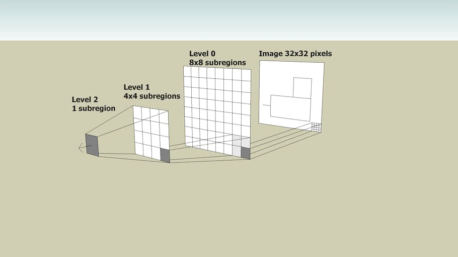 Memory Prediction Framework Hierarchy 3d Model 5821