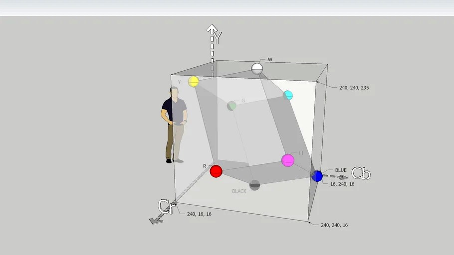 Color Space: RGB - YCbCr Conversion 3d model