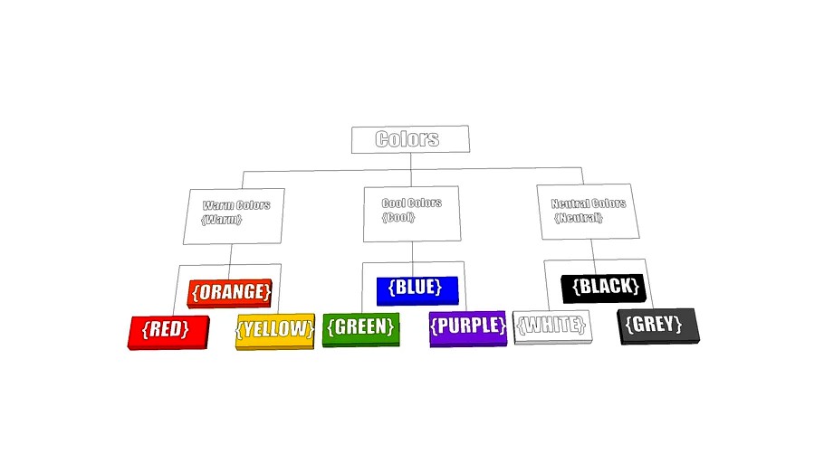 Hierarchical diagram 3d model