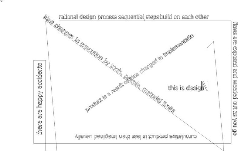 rational design sequence asset map 17 3d model