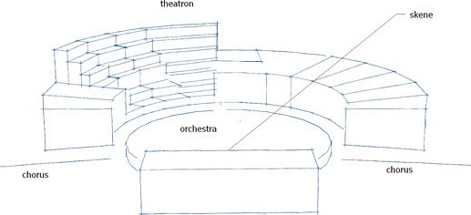 greek amphitheatre from ancient greece 3d model