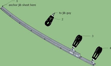 self tacking jib setup 3d model