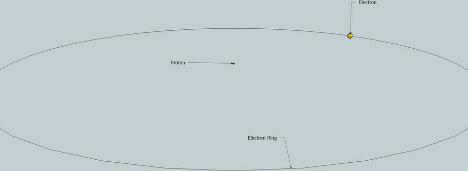 Atom Model(To scale) 3d