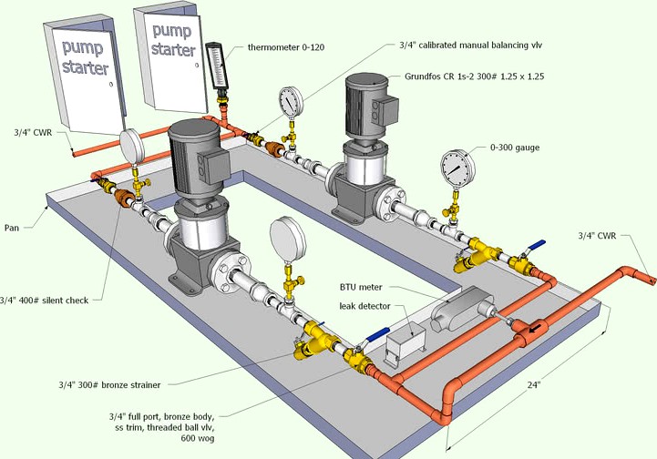AC unit and pump piping details 3d model
