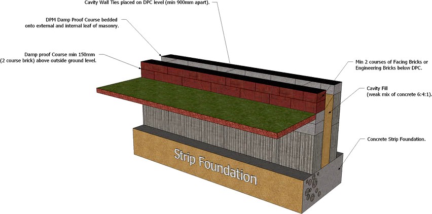 Detail of Strip Foundation 3D model