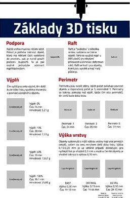 3D Modeling Poster (Czech) by asdvbnm