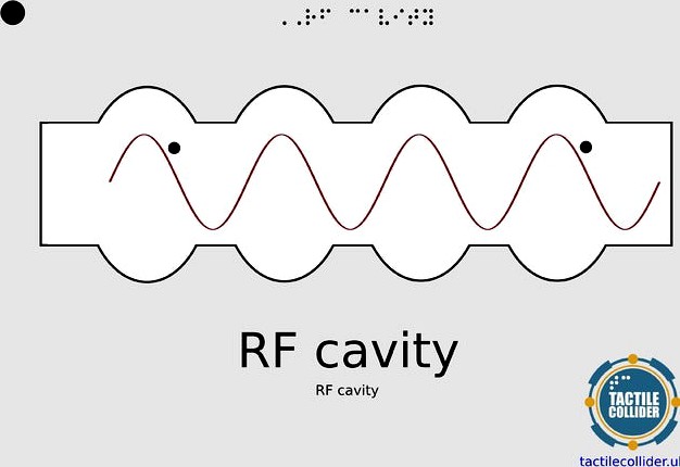 Tactile Diagram RF Cavity by tactilecollider 3d model