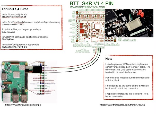 SKR 1.4 (Turbo) + Raspberry Pi - Direct Serial connection - CheatSheet ...