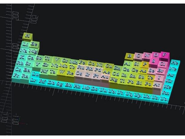 Electronegativities of Elements by AudreyTheAwesome 3d model
