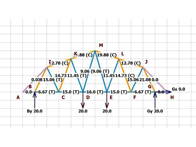3D Printed Truss Bridge by manypulladream model