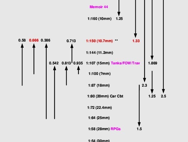 Miniature Scale Conversion Chart by YellowSignStudio 3d model