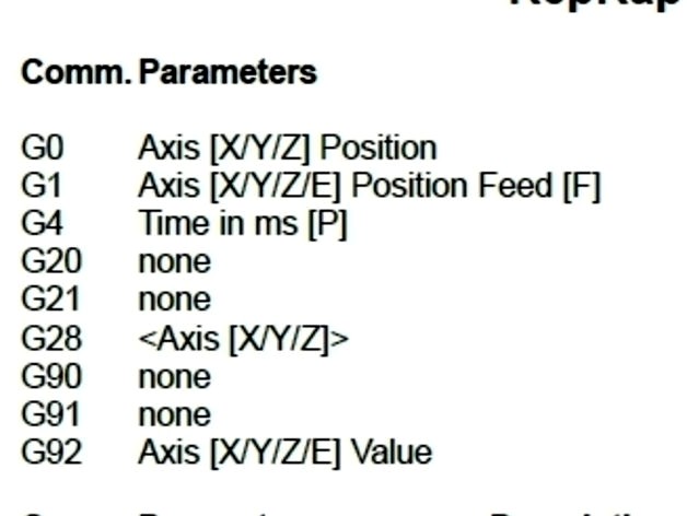 RepRap G Code Cheat Sheet by chill0r 3d model
