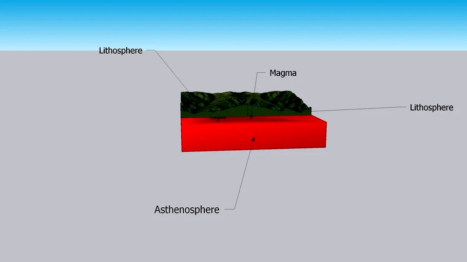 Transform Fault Plate Boundary 3d model