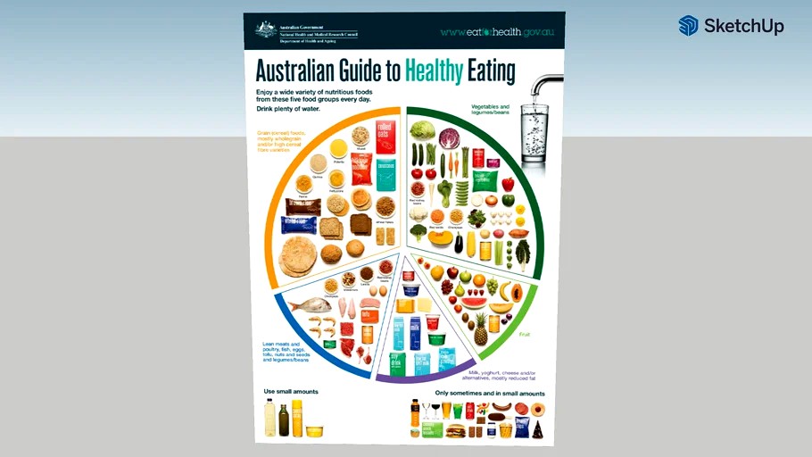 the Australian guide to healthy eating 3d model