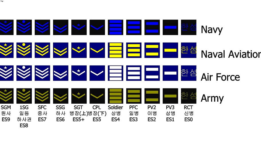 Hanseom Enlisted Ranks 3d model