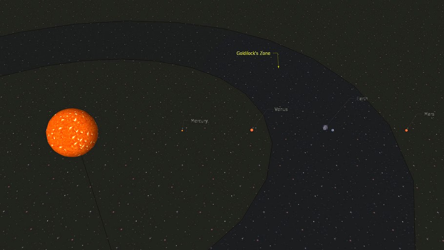 Solar System and the Goldilock's Zone 3d model